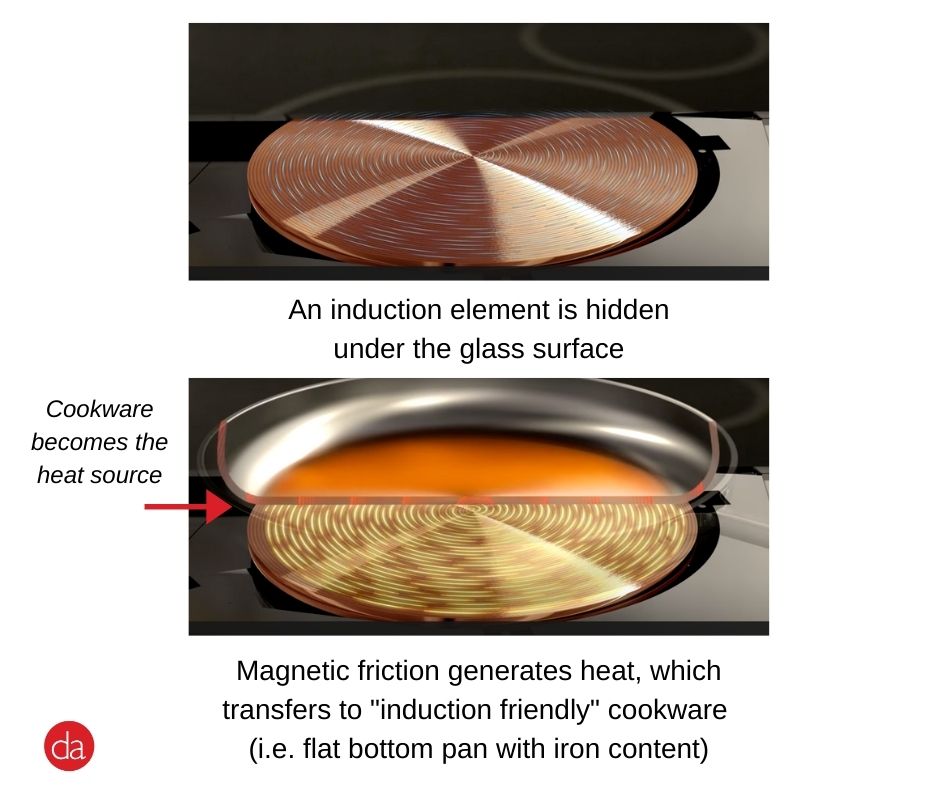 Induction Vs Electric Cooktop Faster Than Gas Induction Vs Electric Cooktop Faster Than Gas